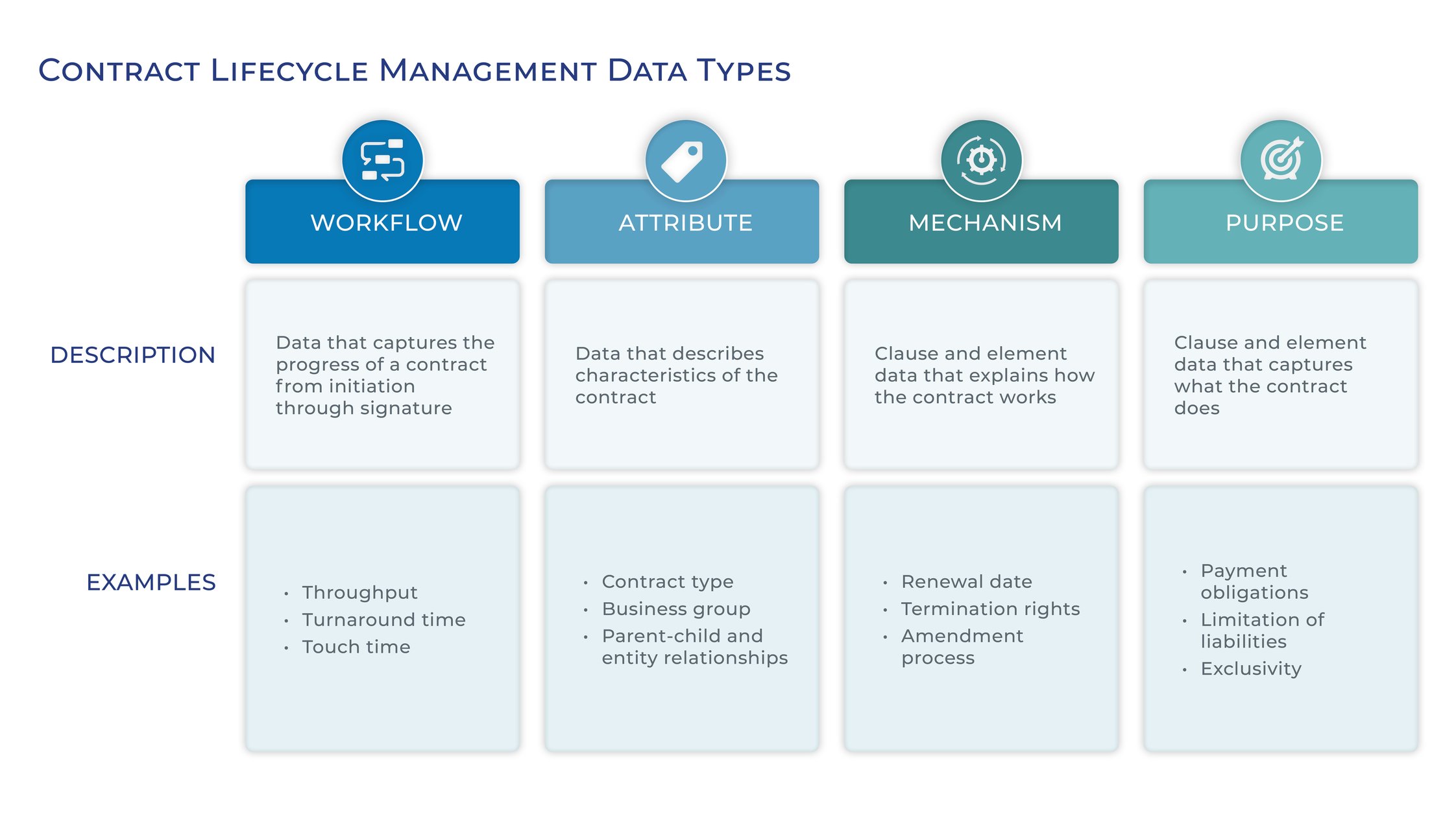 Contract Management; Improving Value Through Data Analytics & Better ...