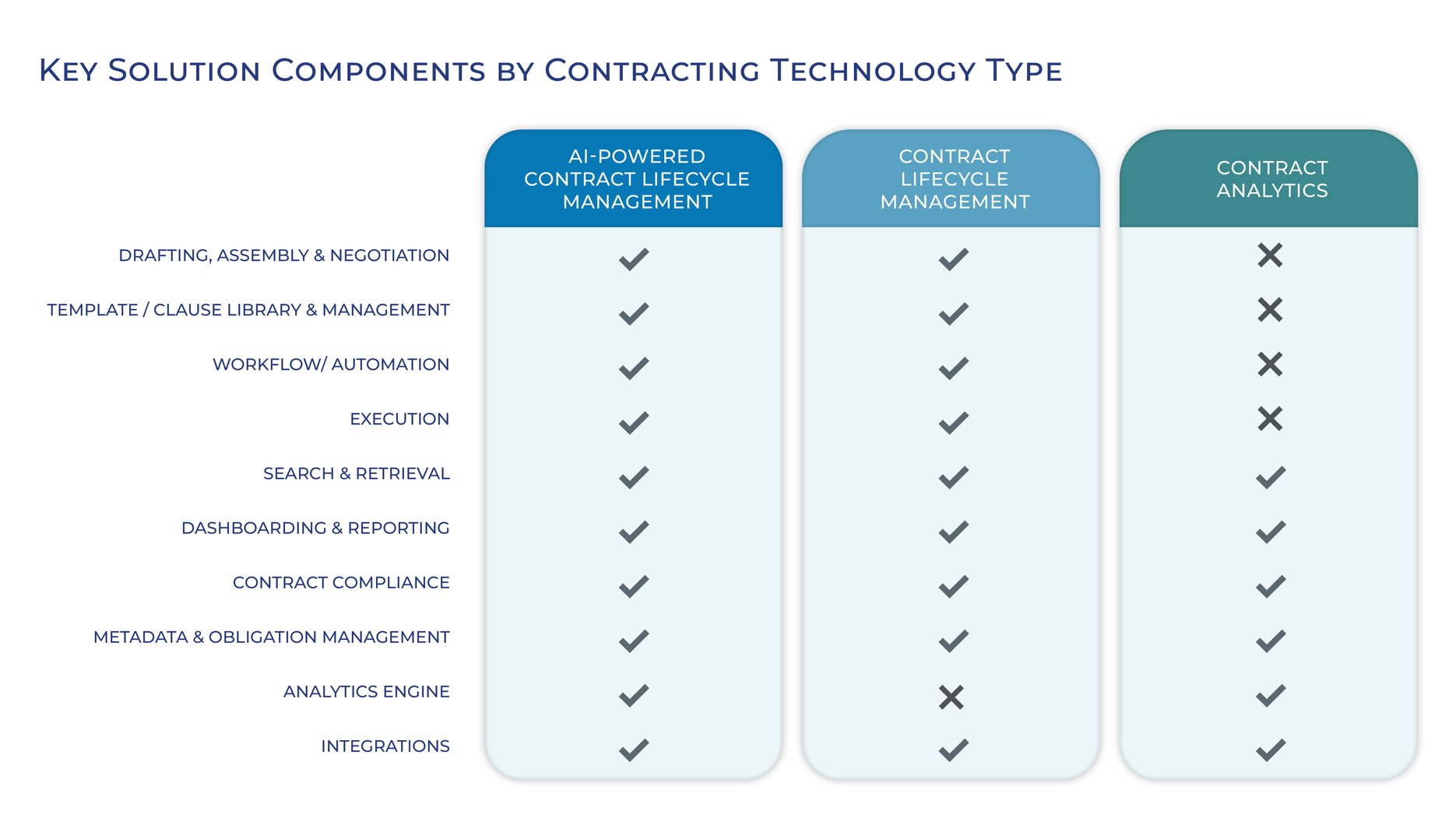 Contract Management; Still a Hot (and Fraught) Technology Market