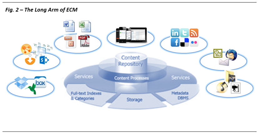Deconstructing Content: The Long Arm of ECM