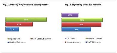 Legal Metrics: Defining Success Beyond Spend Management