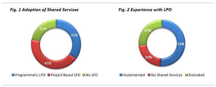 Dynamic Sourcing: Creating a Multi-Source Enabled Environment