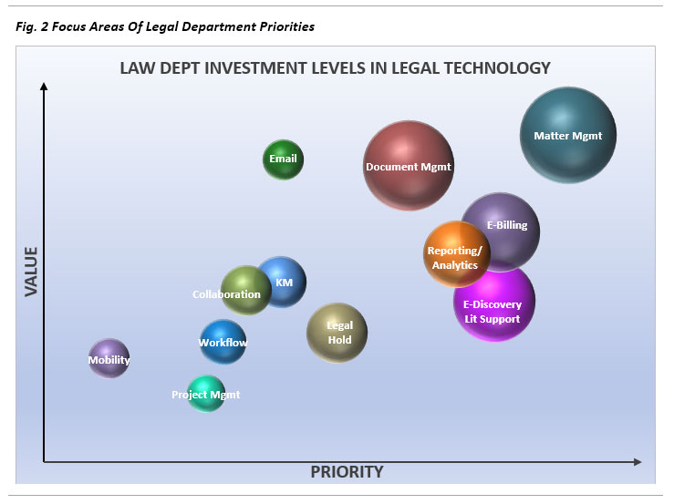 The Growing Importance of Legal Technology