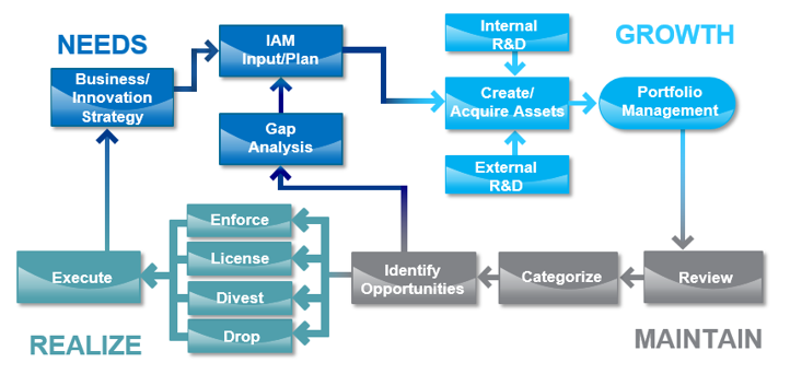 A New IP Operational Paradigm for the 21st Century