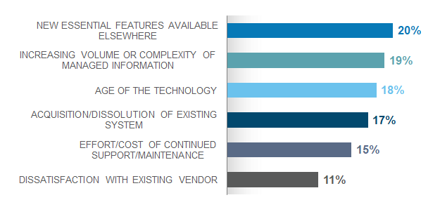 Tuning the Drive to Replace Technology